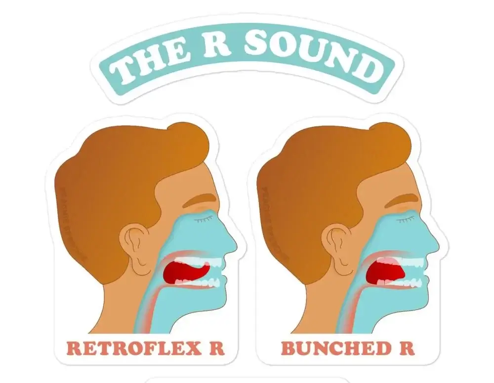 Guide to Producing the "R" Sound - Speech-Language Pathologist/Accent ...